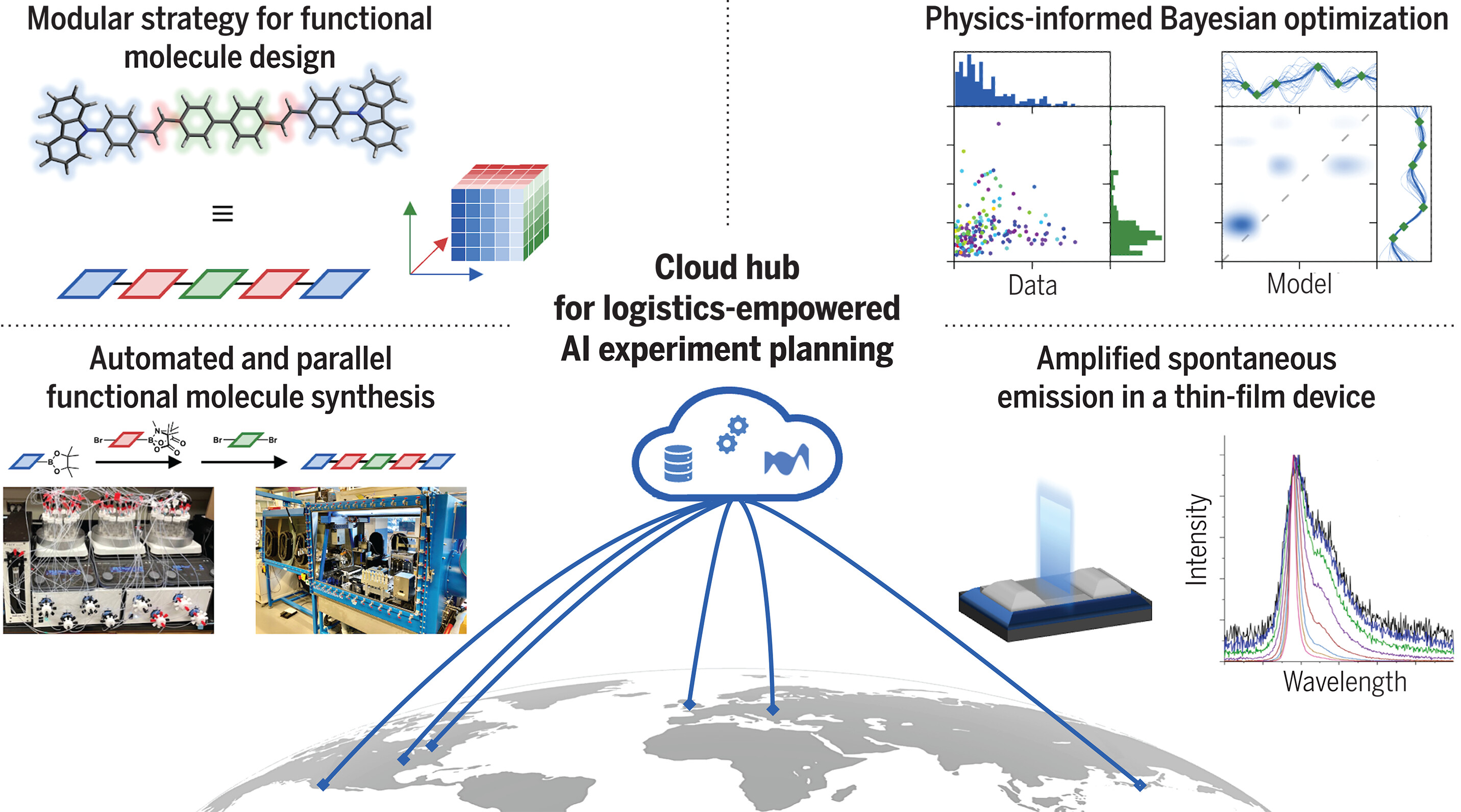 Center for Algorithmic and Robotized Synthesis> 인공지능 및 로봇기반 합성 연구단