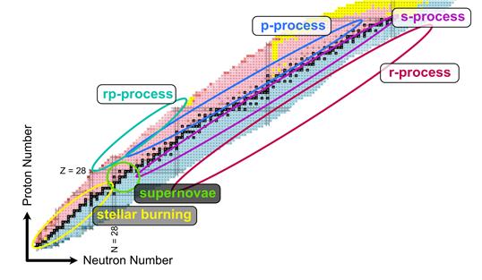Nuclear astrophysics > Research > ibs