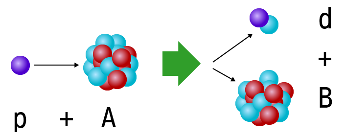 Nuclear reaction > Research > ibs
