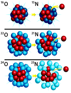 Nuclear reaction > Research > ibs