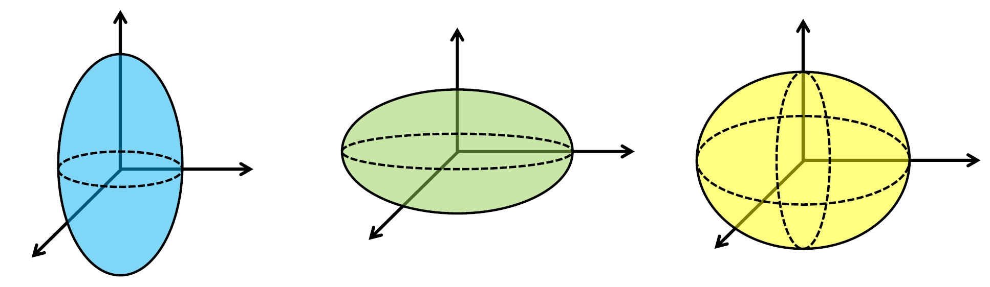 Nuclear structure > Research > ibs